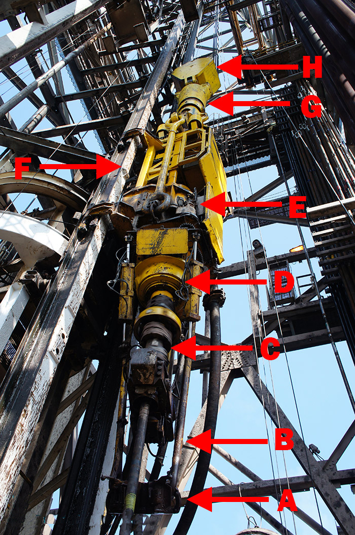 What is Top Drive System? – Rigmen Blog